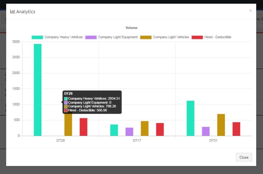 Fuel-EYE Reports - GateX